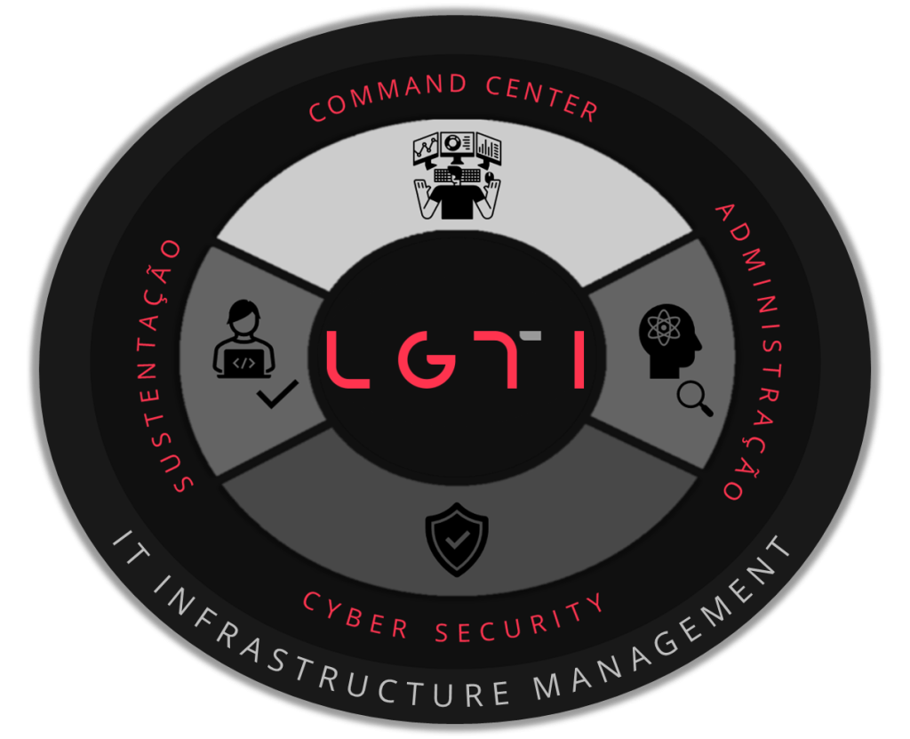 IT Admin – LGTI